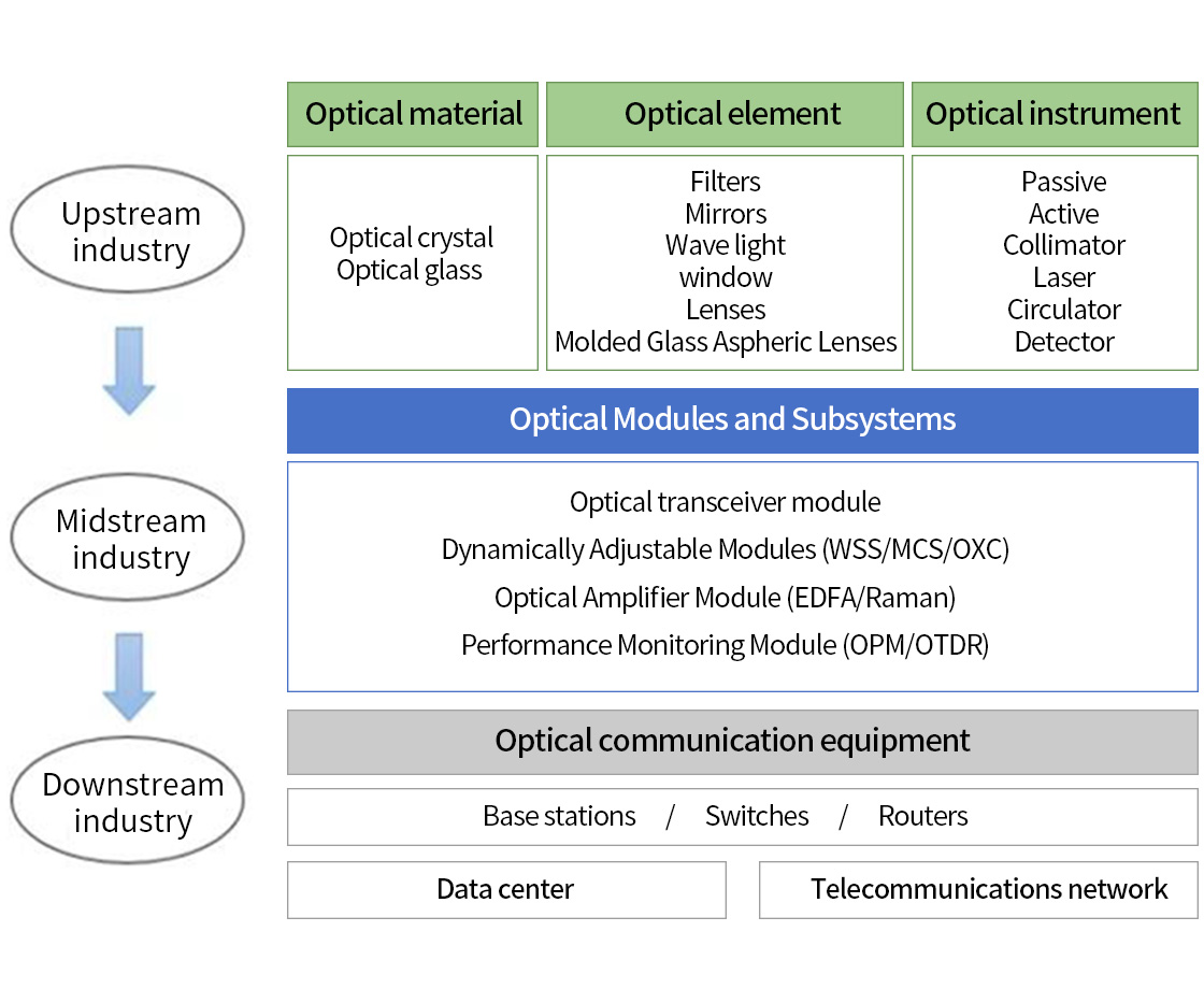 Application of Laser Welding in Optical Communication Industry - Ande ...